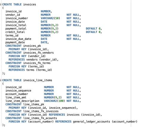 Solved Drop All Tables And Sequences In The Current Schema Chegg Com