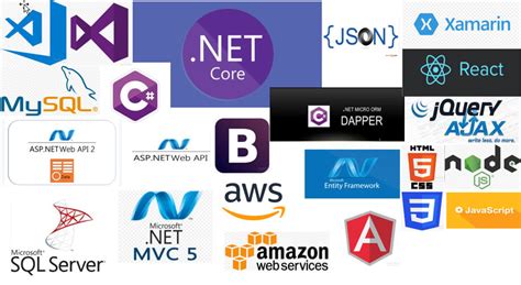 Logotipo Mvc