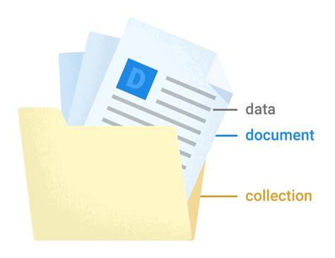 Using Firebase Cloud Firestore With Unity3d Introduction 14