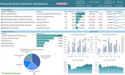 Create Custom Data Driven Dashboards Using Ms Excel By Umairfarooq765