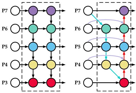 An Efficient And Intelligent Detection Method For Fabric Defects Based On Improved Yolov5