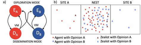 A Probabilistic Finite State Machine States Represent Dissemination