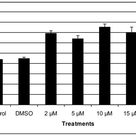 Wrn Mutation Update The 35 Exons Of Wrn Gene Locus And Wrn Protein Are