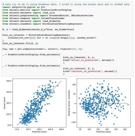 5 Exciting Features In Scikit Learn 12 By Mandar Karhade Md Phd Level Up Coding