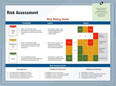 vulnerability assessment plan powerpoint presentation slides
