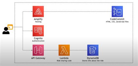 Mihirkumar Kanani On Linkedin Awsproject Webapp Cloudcomputing