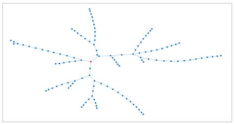 Sensors Free Full Text False Data Injection Impact On High Res Power Systems With