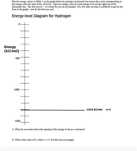 Solved Plot The Energy Values In Table On The Graph Below Chegg