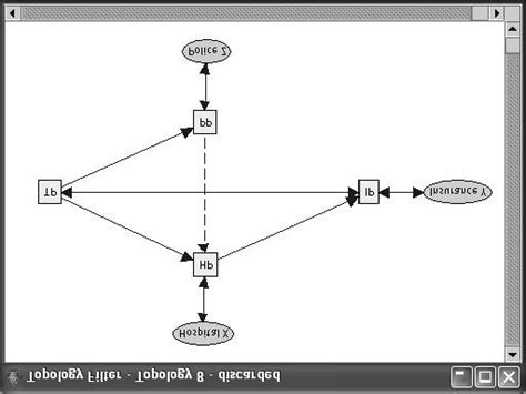 Topologies Generated Download Scientific Diagram