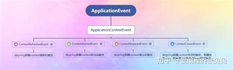 【spring 事件监听详解】 知乎 【spring 事件监听详解】 知乎