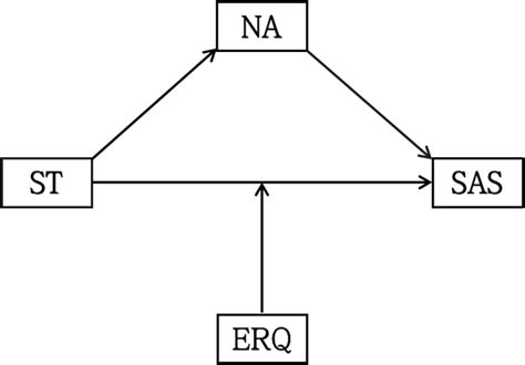 Figure 1 From A Cross Sectional Association Between Screen Based Sedentary Behavior And Anxiety