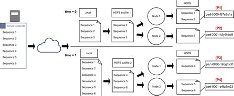 Illustration Of The Naming Order Problem With Several Part Files Download Scientific Diagram