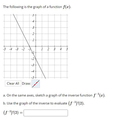 Solved The Following Is The Graph Of A Function F X A On Chegg