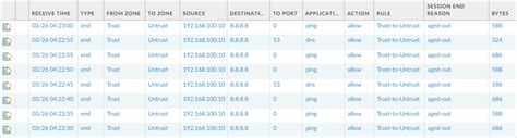 Palo Alto Networks Firewall Initial Configuration From GUI CLI