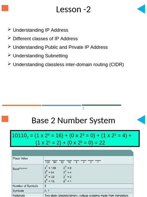 Network Training Ip Addressing Pdf Ip Address Computer Network