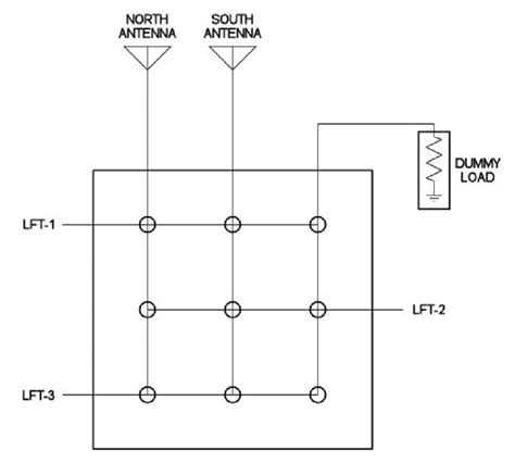 A 11 Wwvb Rf Switch Matrix Download Scientific Diagram