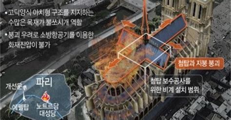 그래픽 파리 노트르담 대성당 화재 피해종합