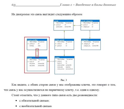 Sql код Self Learning Авторские видеокурсы и книги по It для начинающих