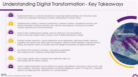 Top 10 Digital Transformation Powerpoint Presentation Templates In 2025