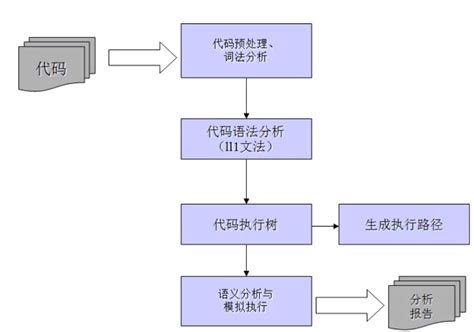 比较常用的白盒测试工具有哪些? Spasvo泽众软件测试网 比较常用的白盒测试工具有哪些? Spasvo泽众软件测试网