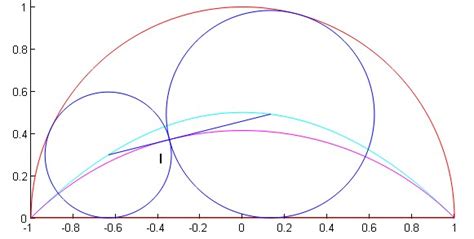 Geometry Relationships Between 2 Mutually Tangent Circles In A Semi Circle Mathematics