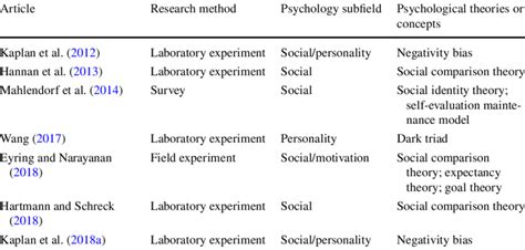Articles On The Provision Of RPI And RPE Download Scientific Diagram