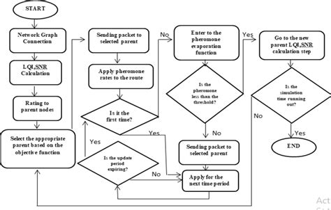 Diagram Of The Proposed Objective Function Download Scientific Diagram