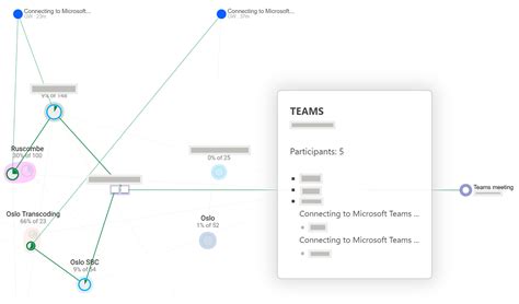 Microsoft Teams View All Participants Jumpmain