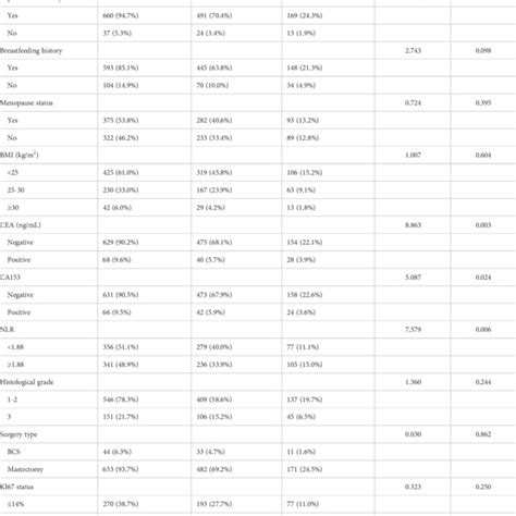 Controlling Nutritional Status Index Score Download Scientific Diagram