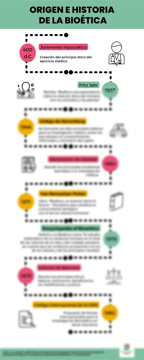 SOLUTION: Origen e historia de la bio tica - Studypool