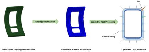 Preliminary Results Of To And Geometry Reconstruction Download