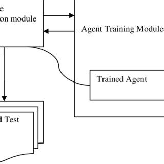 UML Generated Test Case Mining Using Intelligent Software Agents To Download Scientific Diagram