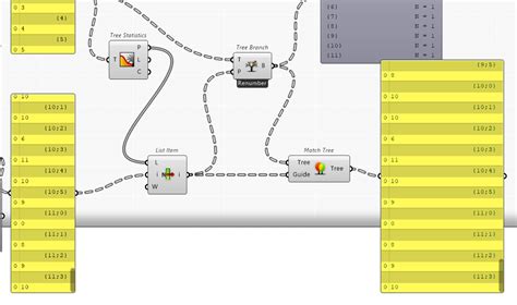 Tree Branch Inconsistency Grasshopper Mcneel Forum
