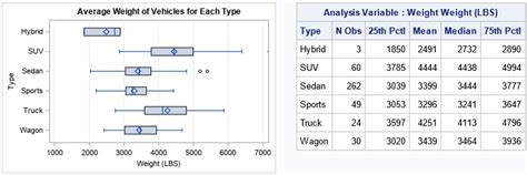 Use Ods To Arrange Graphs In A Panel The Do Loop