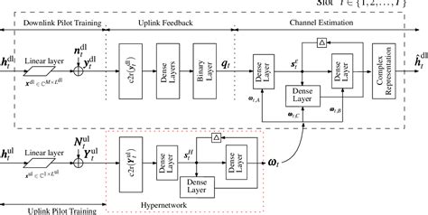 Figure 1 From Learning How To Transfer From Uplink To Downlink Via