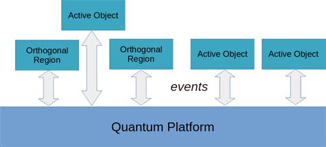 Testing Gallium Io