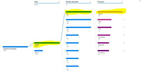 Decomposition Tree Data Bar Conditional Formatting Microsoft Fabric Community