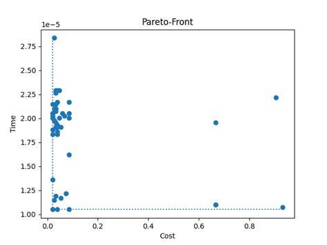 Scalarized Multi Objective Using ParEGO SMAC3 Documentation 1 4 0