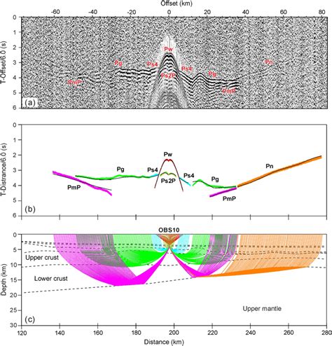 A Vertical Component Of Seismic Record Of Obs10 With A Reduction