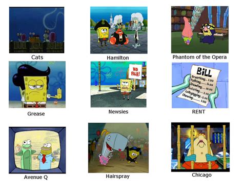 Spongebob And Musicals Spongebob Comparison Charts Know Your Meme