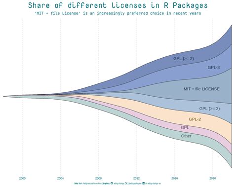 Solutions And Beyond Ggplot2 Chapter 1