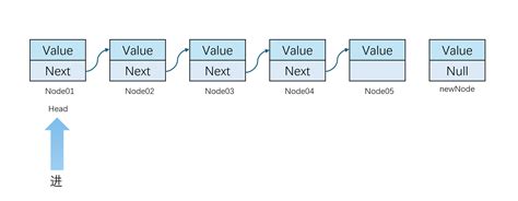 【java】链表（linkedlist）（图文版） java linkedlist csdn博客