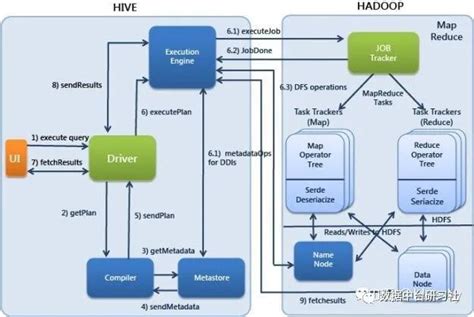 大数据架构pk:hadoop与mpp的区别 Csdn博客 大数据架构pk:hadoop与mpp的区别 Csdn博客