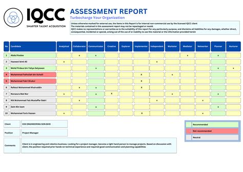 Assessment Report Iqcc Smarter Talent Acquisition