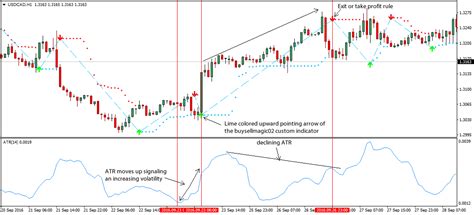 Average True Range Atr Forex Strategy