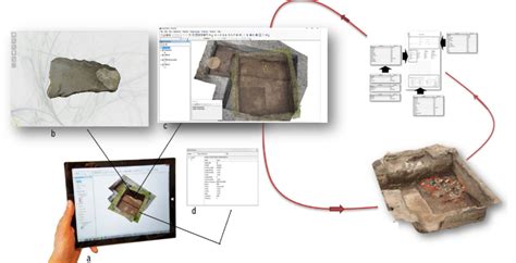 Improving Data Reuse In Archaeology Exploring The Role Of 3d Web