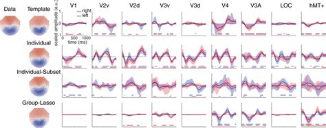 Source Localization On A Real EEG Data Set Collected While Nine Download Scientific Diagram