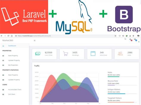 Develop Your Web Application With Laravel Php Framework By