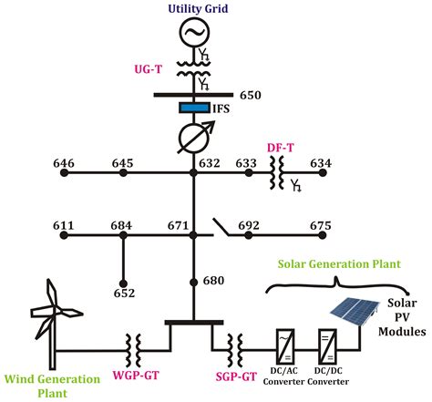 Multivariable Algorithm Using Signal Processing Techniques To Identify