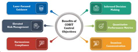 Cobit Control Objectives Itsm Docs Itsm Documents And Templates